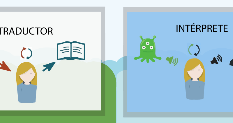 Interprete - Profesiones y Estudios, Orientación Laboral